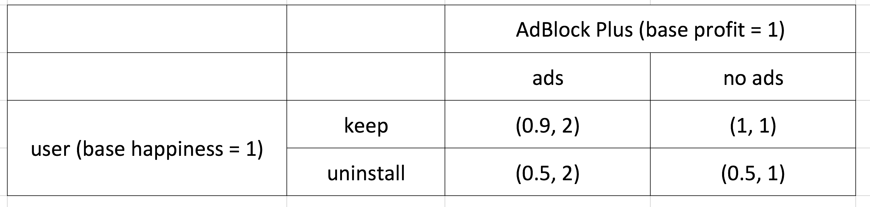 Adblock Plus- Controversy or Business Breakthrough? : Networks Course ...